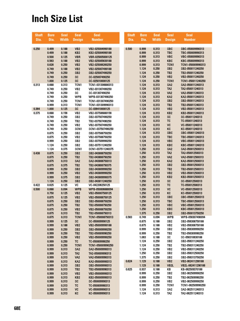 Oil Seal Sizes - Inches | PDF
