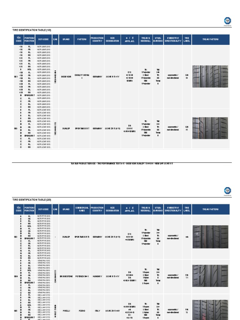 Tuv Sud Tire Test Report Goodyear Eagle f1 Asymmetric 3 English | PDF ...