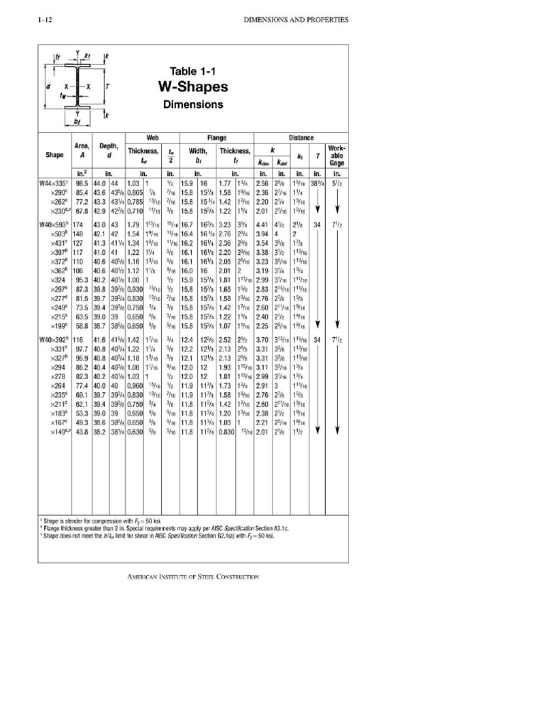 AISC-STEEL Properties | PDF