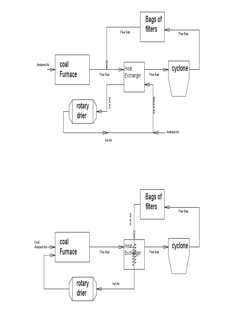 schematic-Model | PDF