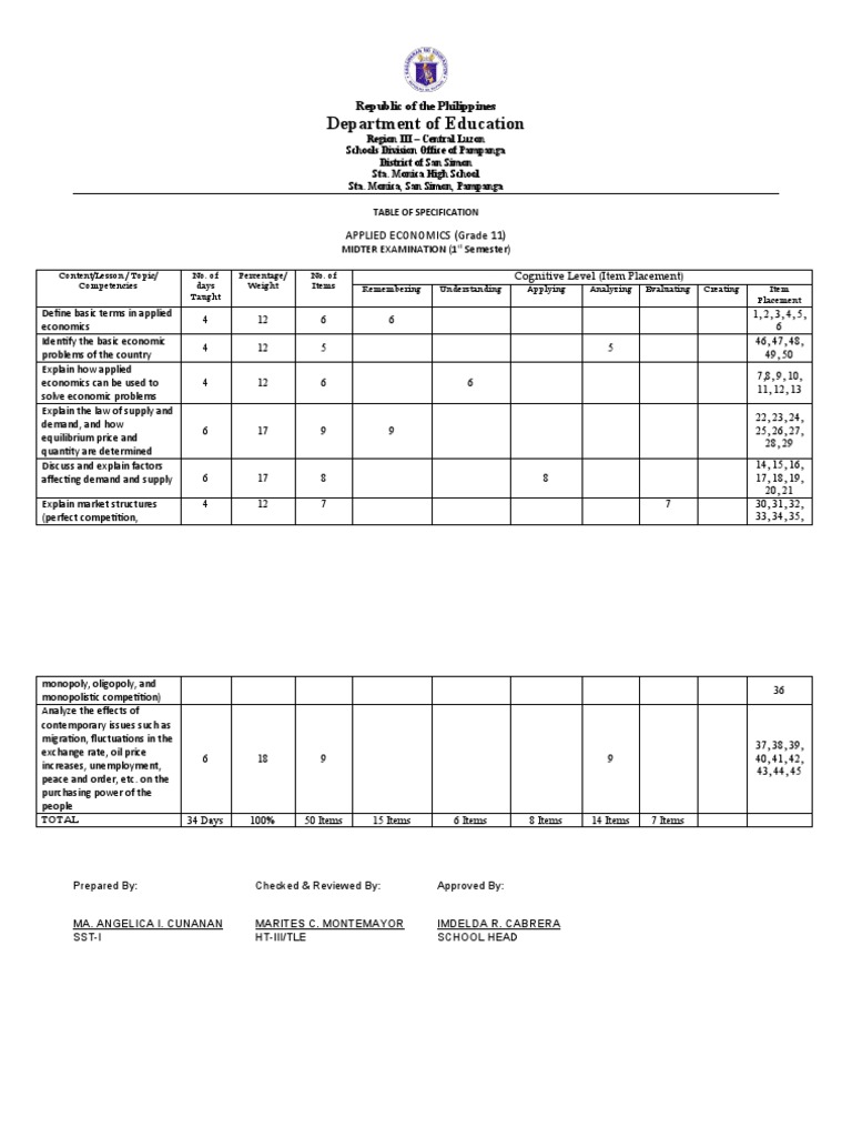 Tos Midterm Exam | PDF | Economics | Monopoly