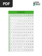Bingo de Tablas de Multiplicar | PDF
