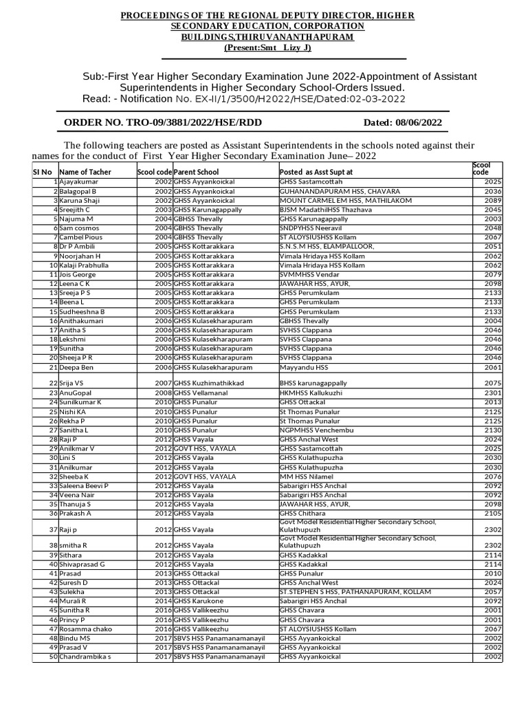 XI Addl Post Asst Supdt Kollam June 2022 | PDF