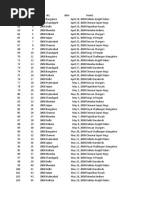 IPL 2024 Schedule and Fixtures PDF | PDF | Cricket | Summer Sports