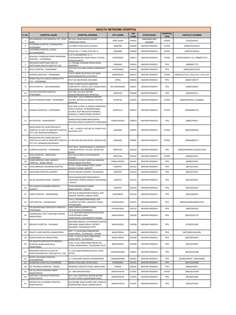 Network Hospital - Bajaj | PDF