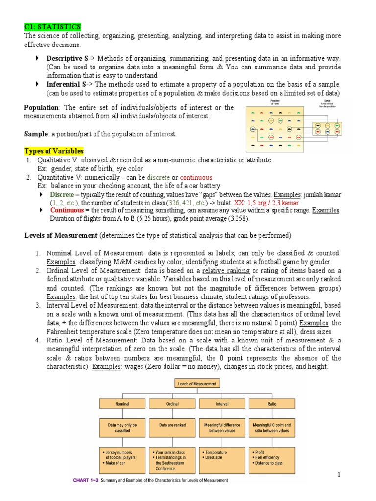 Describing Data: An Overview of Frequency Distributions, Graphic Presentation Methods, and ...