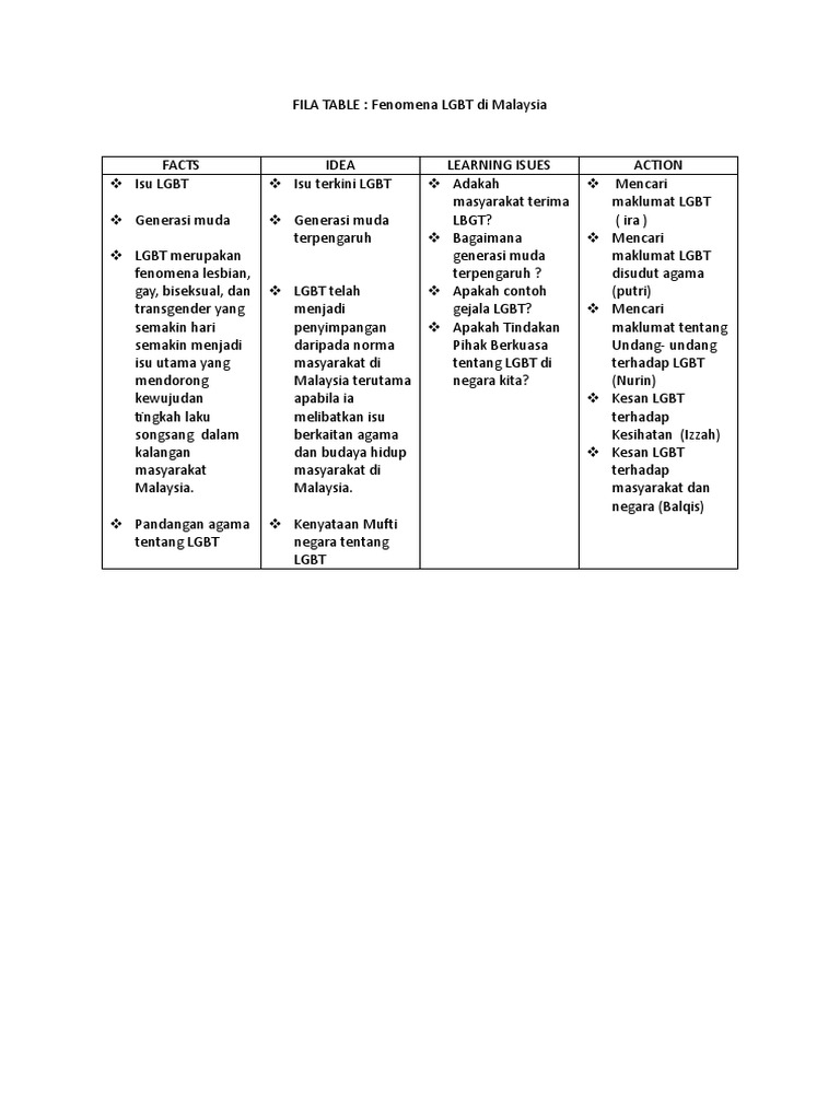 Fila Table (Syariah) | PDF