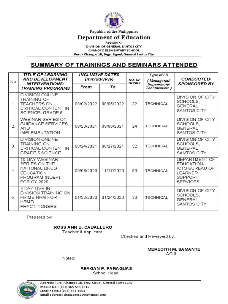 Summary of Trainings | PDF | Learning