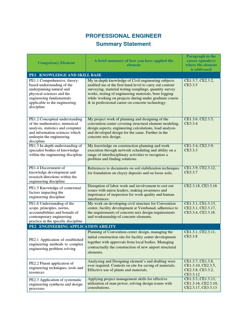 Civil Engineer | PDF | Concrete | Engineering