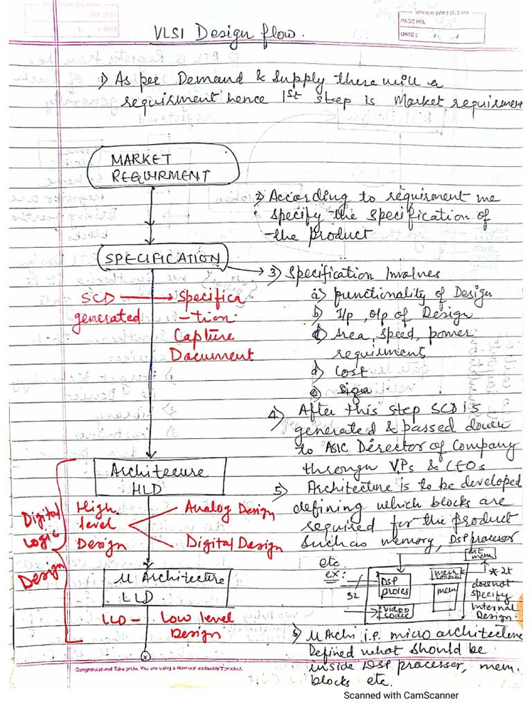 VLSI Design Flow 1_Dr Deepti Khurge | PDF