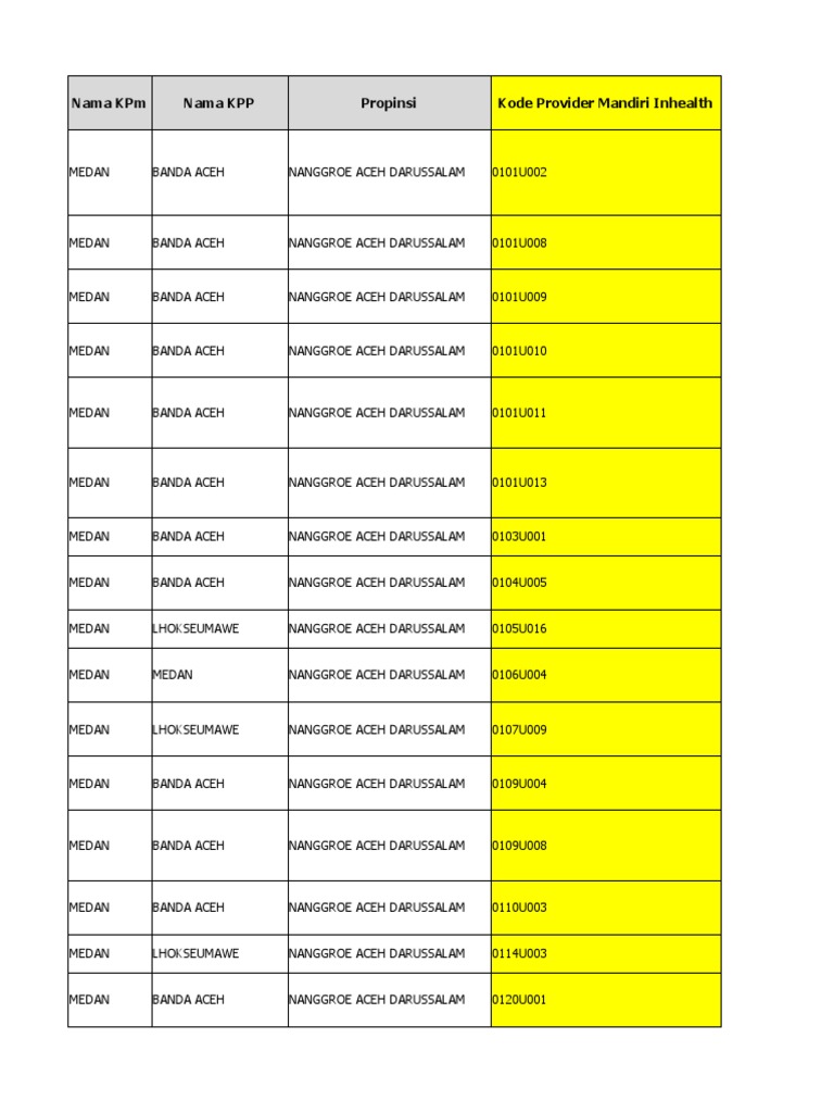 Nama KPM Nama KPP Propinsi Kode Provider Mandiri Inhealth | PDF