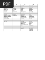 DepEd Division Codes | PDF