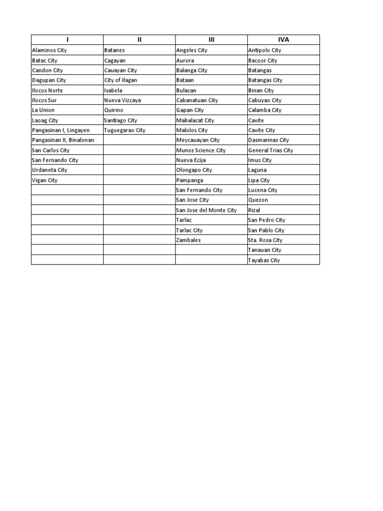 Local Guide Program Overview | PDF | Disability | Cognition