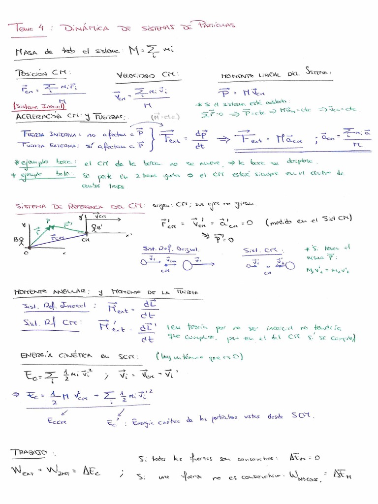 4.sistemas de Partículas | PDF