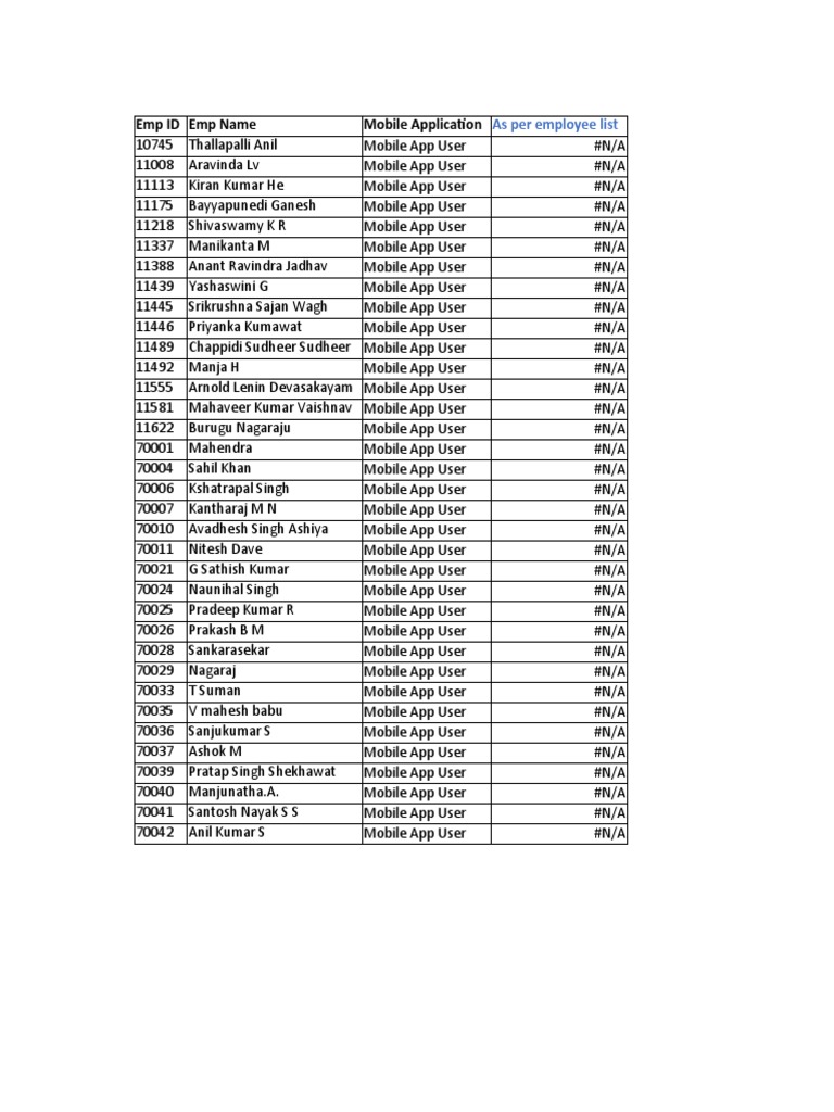 Emp ID Emp Name Mobile Application: As Per Employee List | PDF | Technology & Engineering