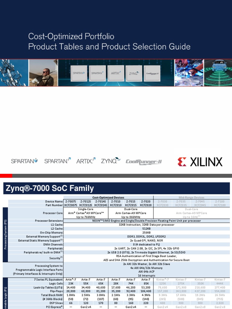 Cost Optimized Product | PDF | Field Programmable Gate Array | Computer ... Cost Optimized Product | PDF | Field Programmable Gate Array | Computer ...