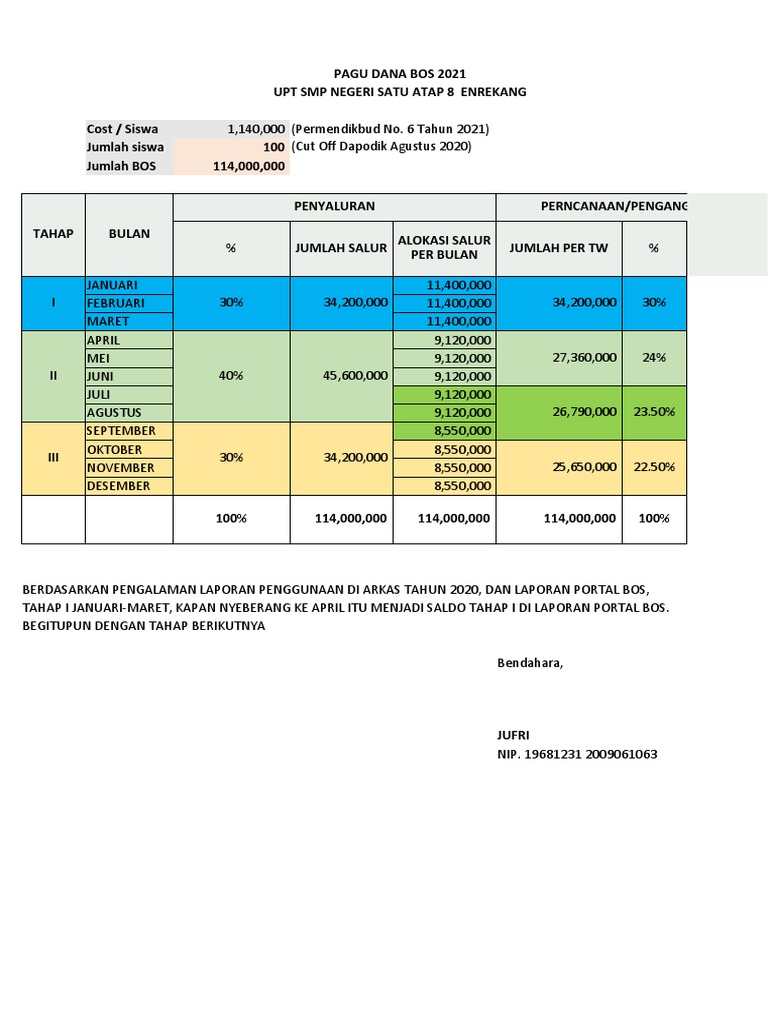 Draft Arkas 2021 | PDF