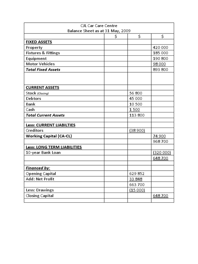 CJL Car Care Centre Financial Overview | PDF | Balance Sheet | Money