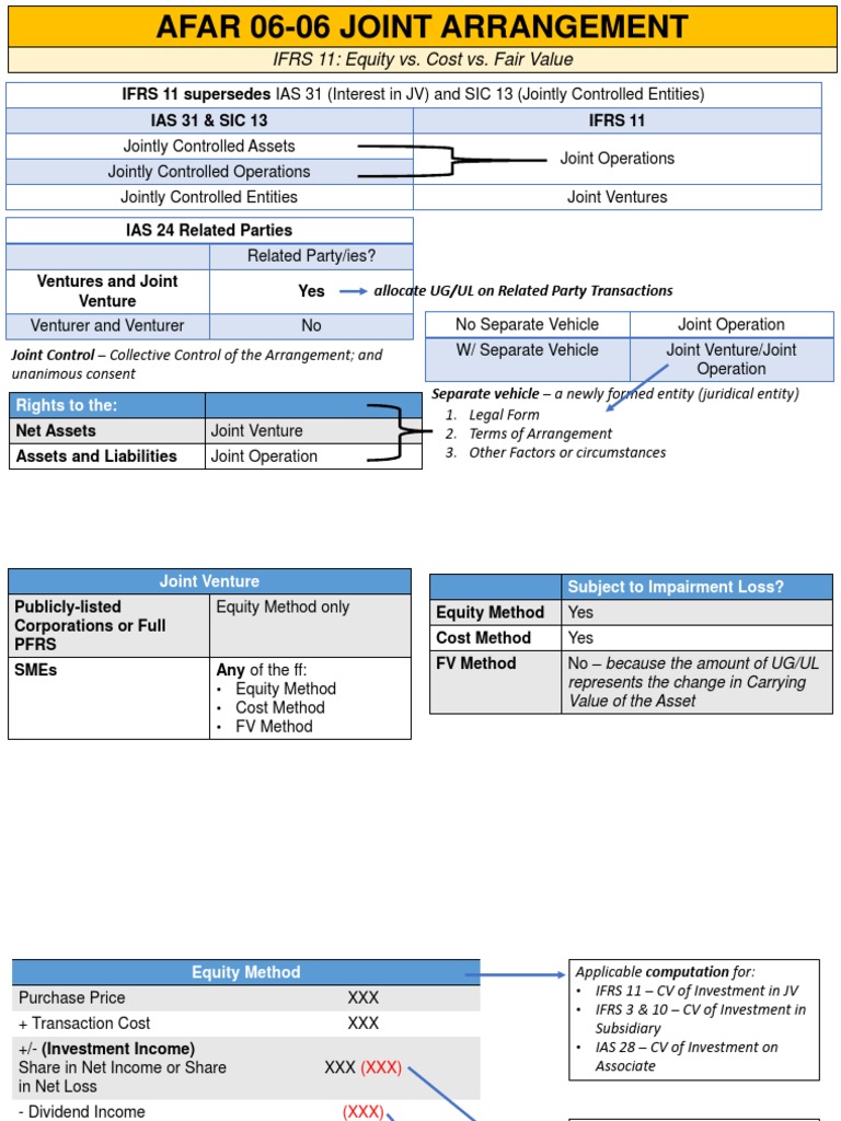 AFAR 06-06 Joint Arrangement | PDF | Book Value | Investing