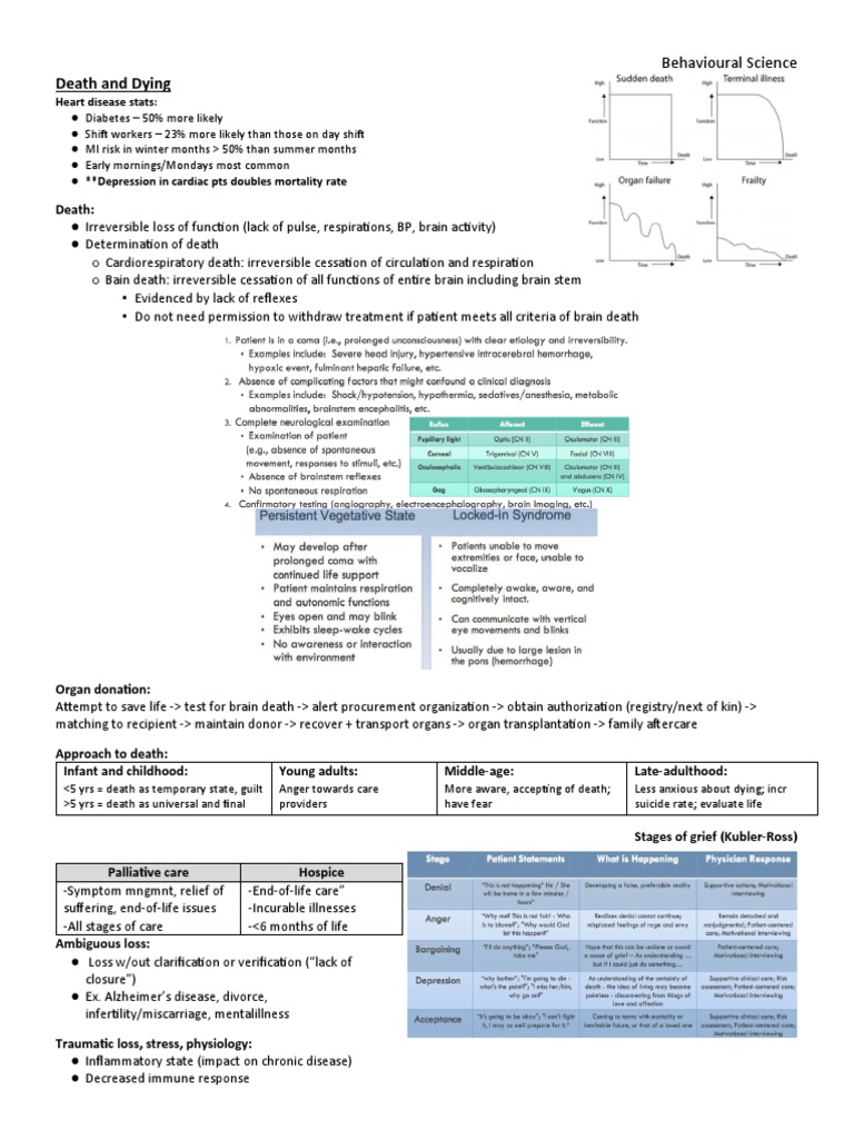 Death and Dying - Repair | PDF | Death | Organ Donation