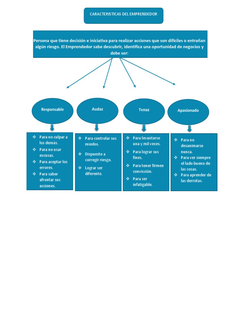 Mapa Conceptual 6 | PDF