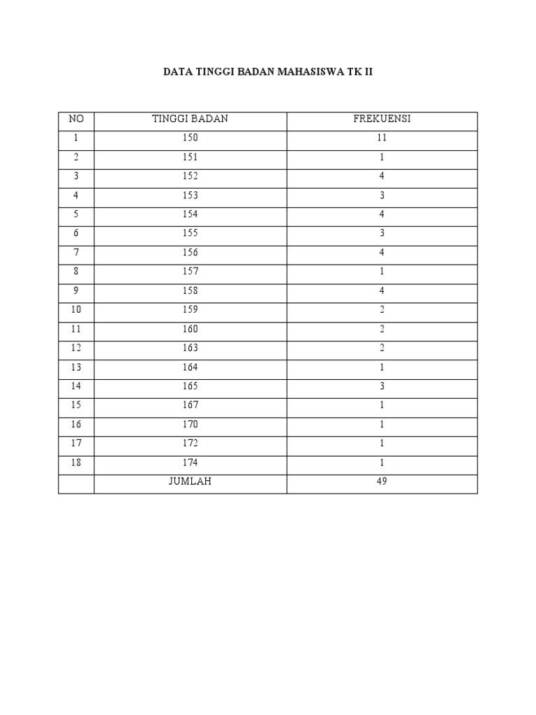 Data Tinggi Badan Mahasiswa TK II | PDF