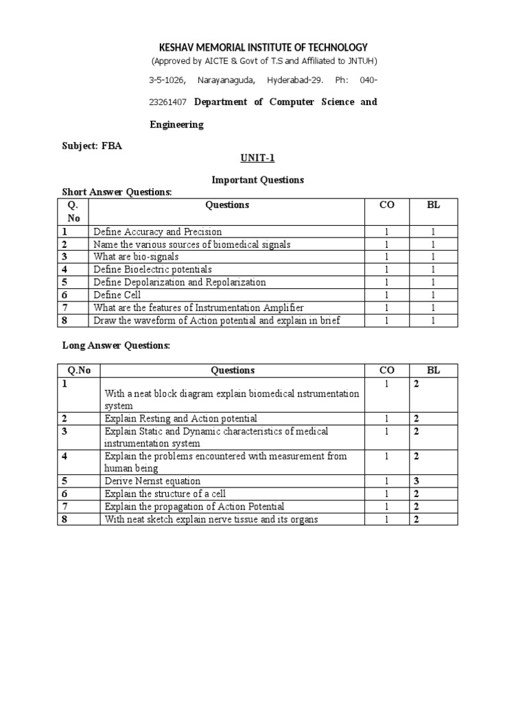 FBA Unit 1 Impquestions | PDF