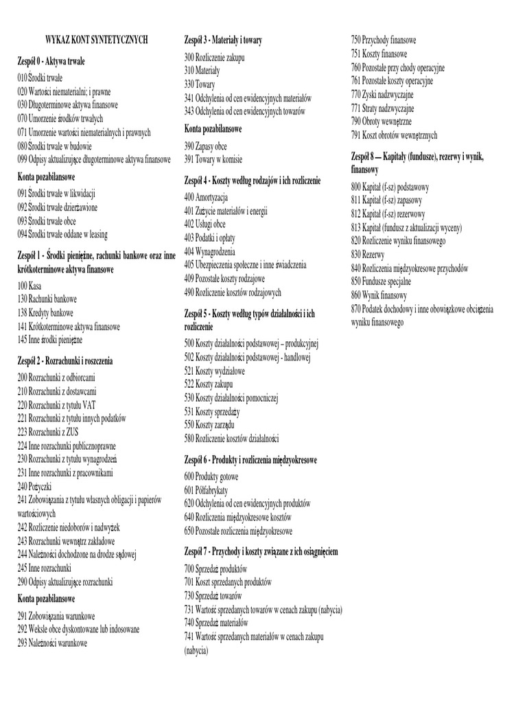Wykaz Kont Syntetycznych | PDF