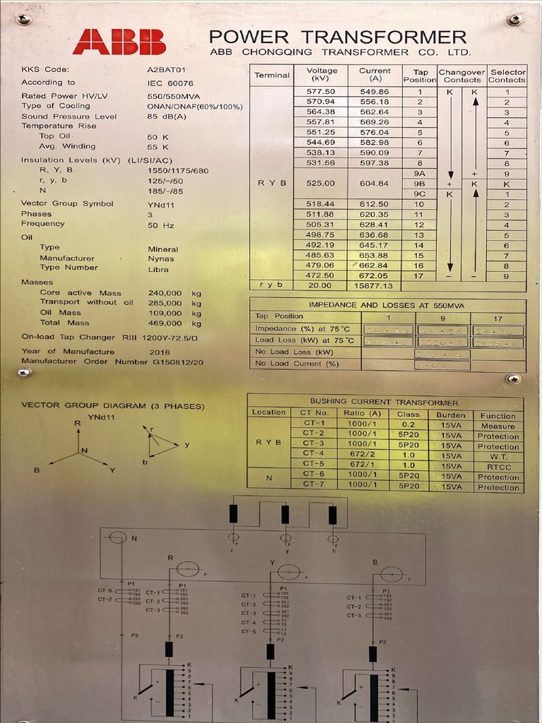 GTG-2 Sut A2bat01 | PDF