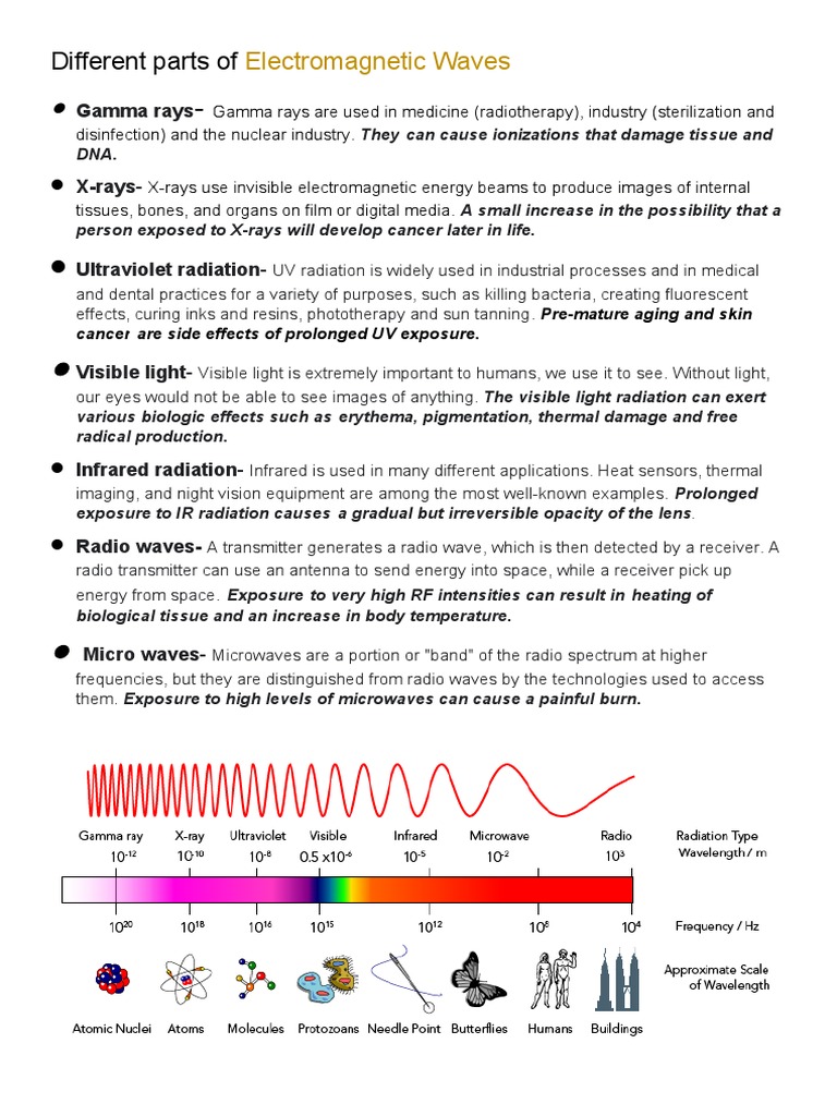 Different Parts of Electromagnetic Waves | PDF
