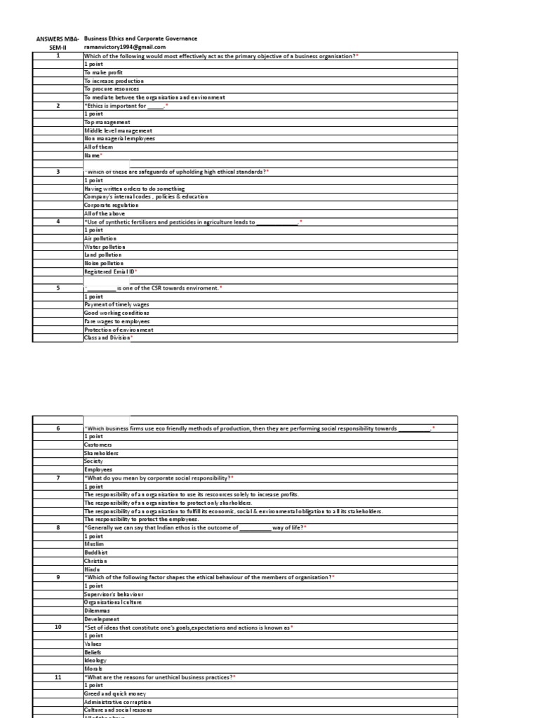 Mba Sem Ii Ass | Download Free PDF | Corporate Social Responsibility | Business Ethics