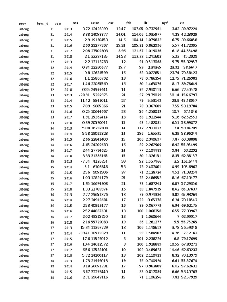 Panel Unbalanced | PDF