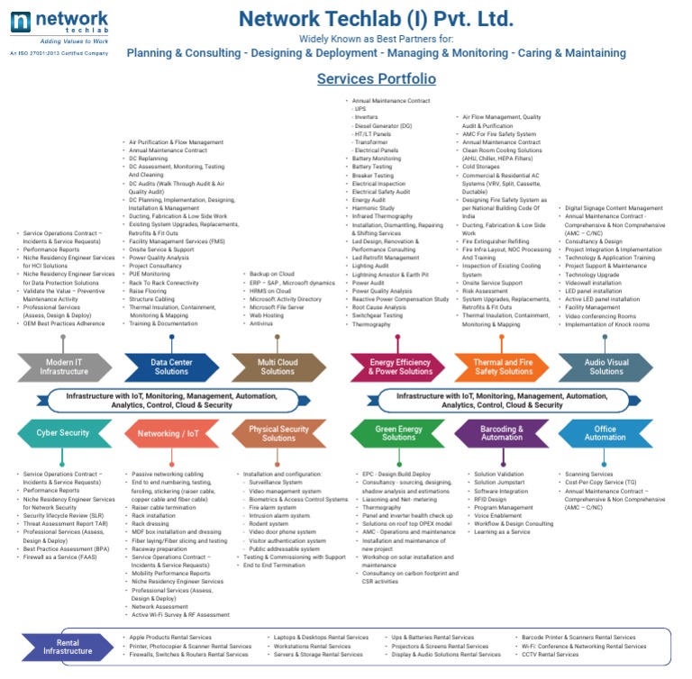 NTIPL Mindmap Services | PDF | Internet Of Things | Data Center