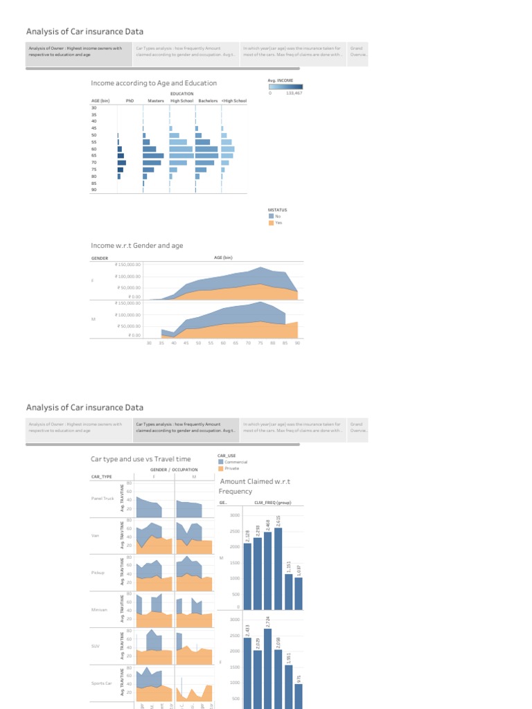 Analysis of Car Insurance Data | PDF | Van | Pickup Truck