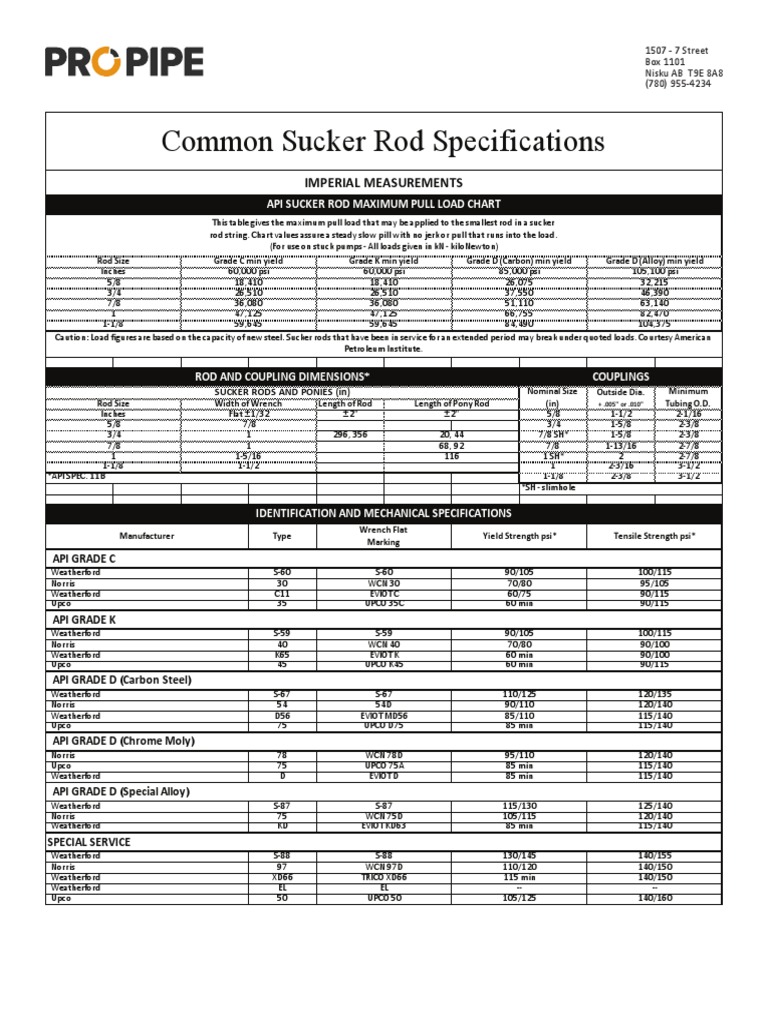 Common Sucker Rod Specifications | PDF | Applied And Interdisciplinary ...