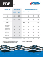Bit Make-Up Torque Guide | PDF