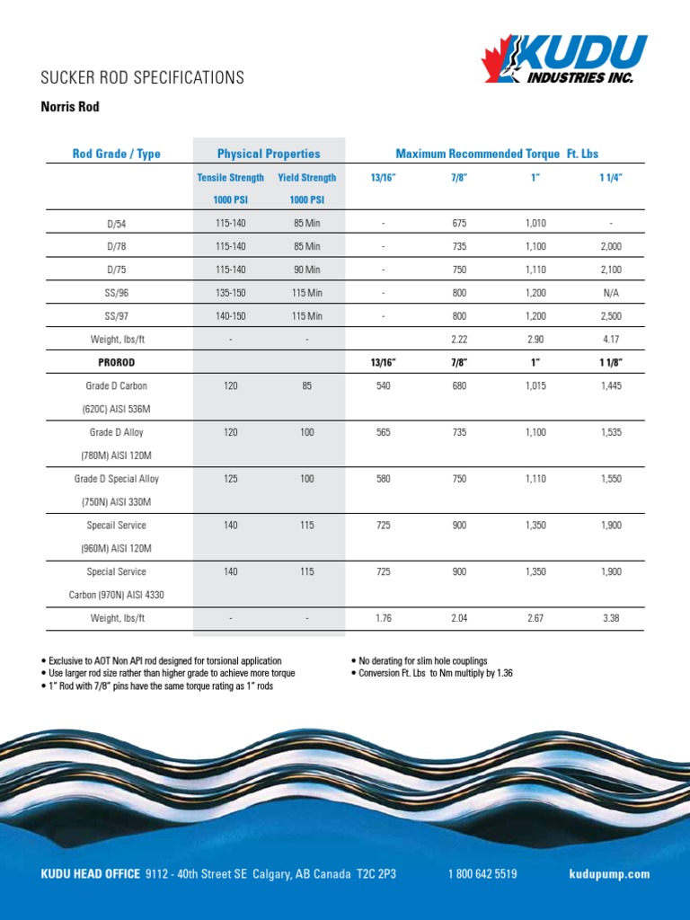 Sucker Rod Specifications | PDF | Applied And Interdisciplinary Physics ...