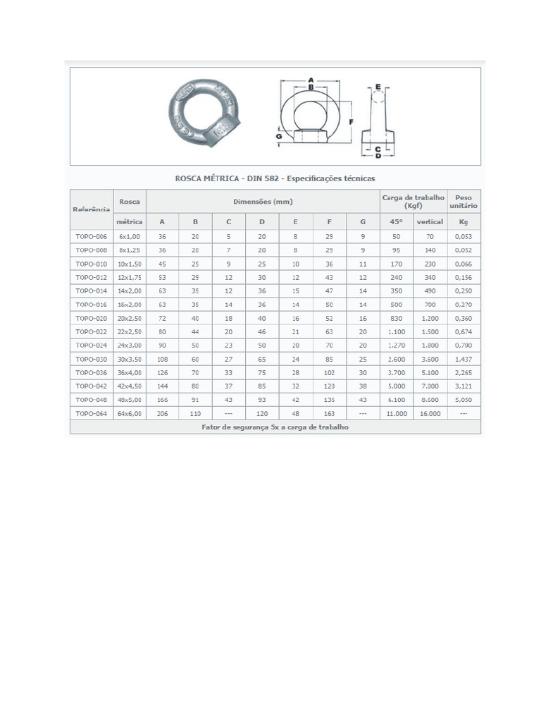 tabela de especificação de olhal | PDF