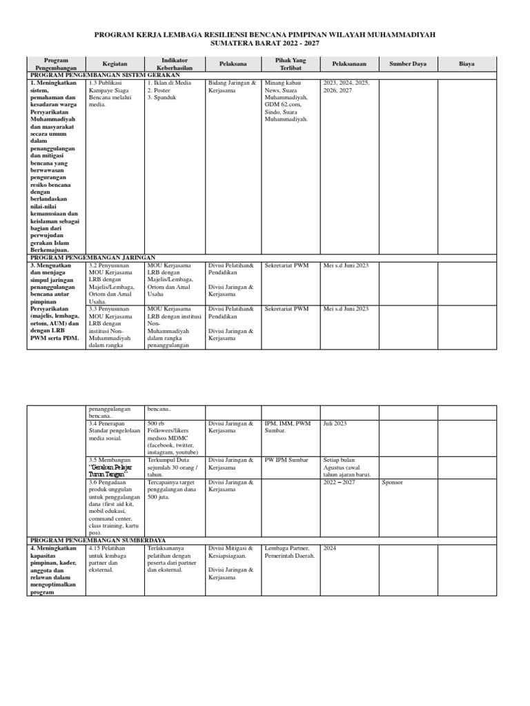 Program Kerja LRB Muhammadiyah 2022-2027 | PDF