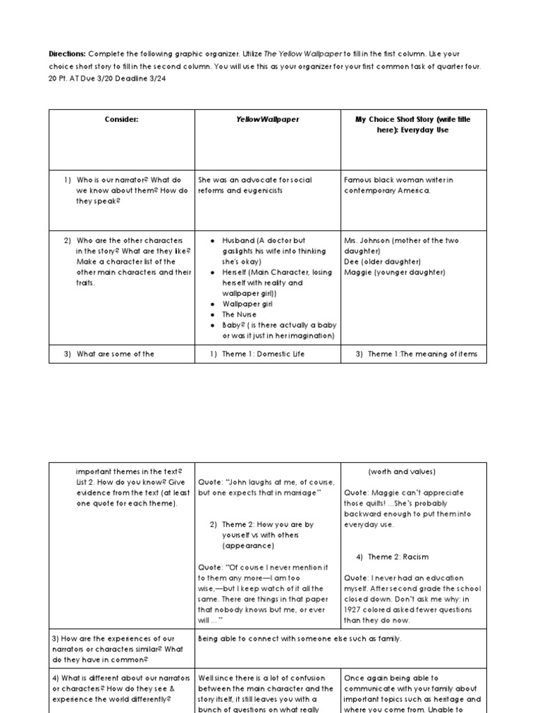 Directions: Complete The Following Graphic Organizer. Utilize The ...
