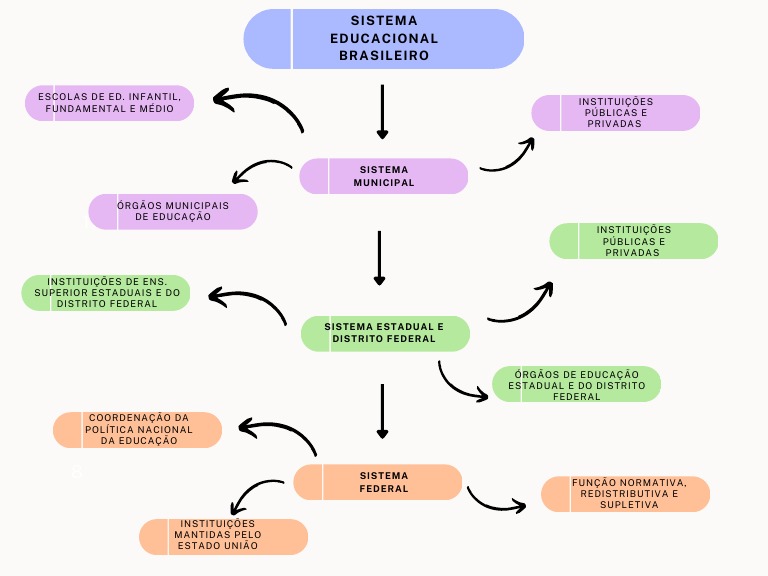 Mapa Conceitual | PDF