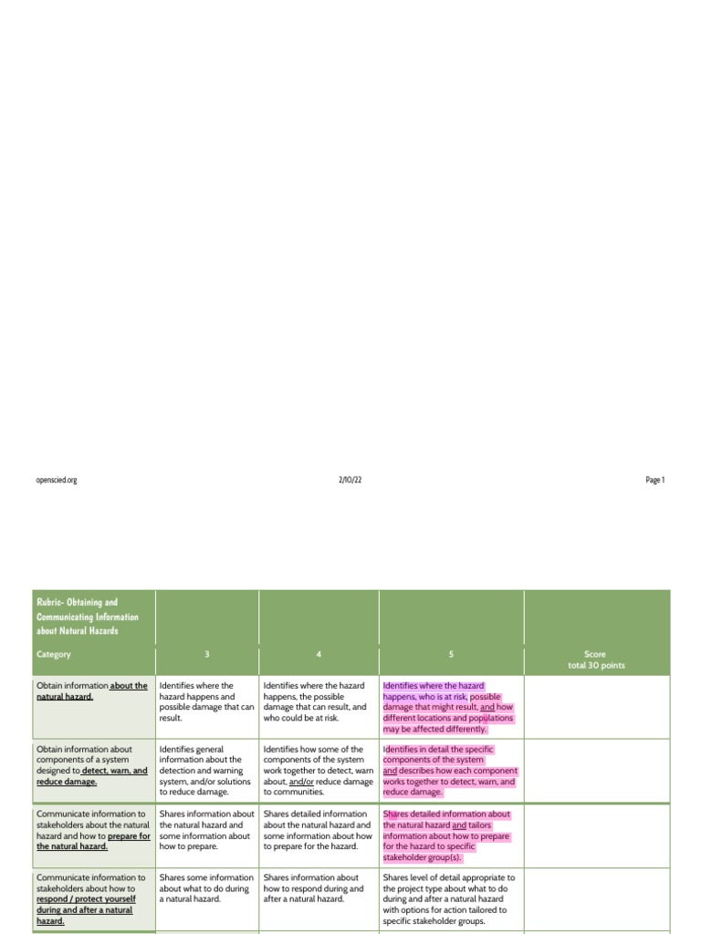 Karris Ezeh - Copy of 6.5 Lesson 10 Rubric Obtaining and Communicating ...