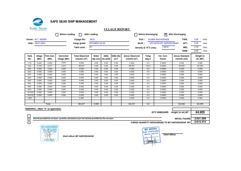 Ullage Report (1) 062113 | PDF | Shipping | Ships