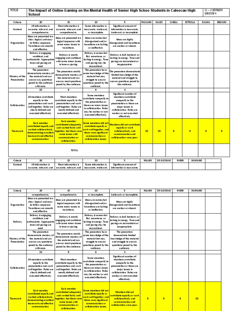 PR1 PT 11 3 Humss Group 4 | PDF | Learning | Communication