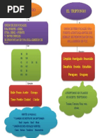 Mapa Concep. Neoclasicismo PDF | PDF