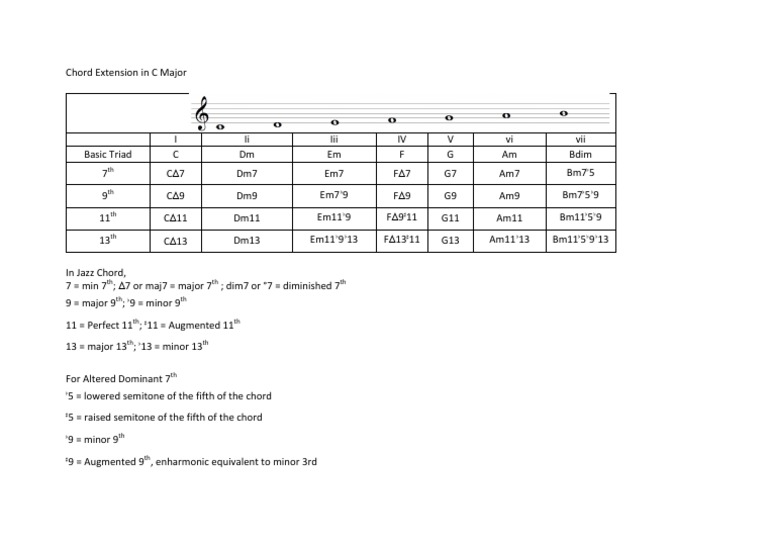 Chord Extension | PDF