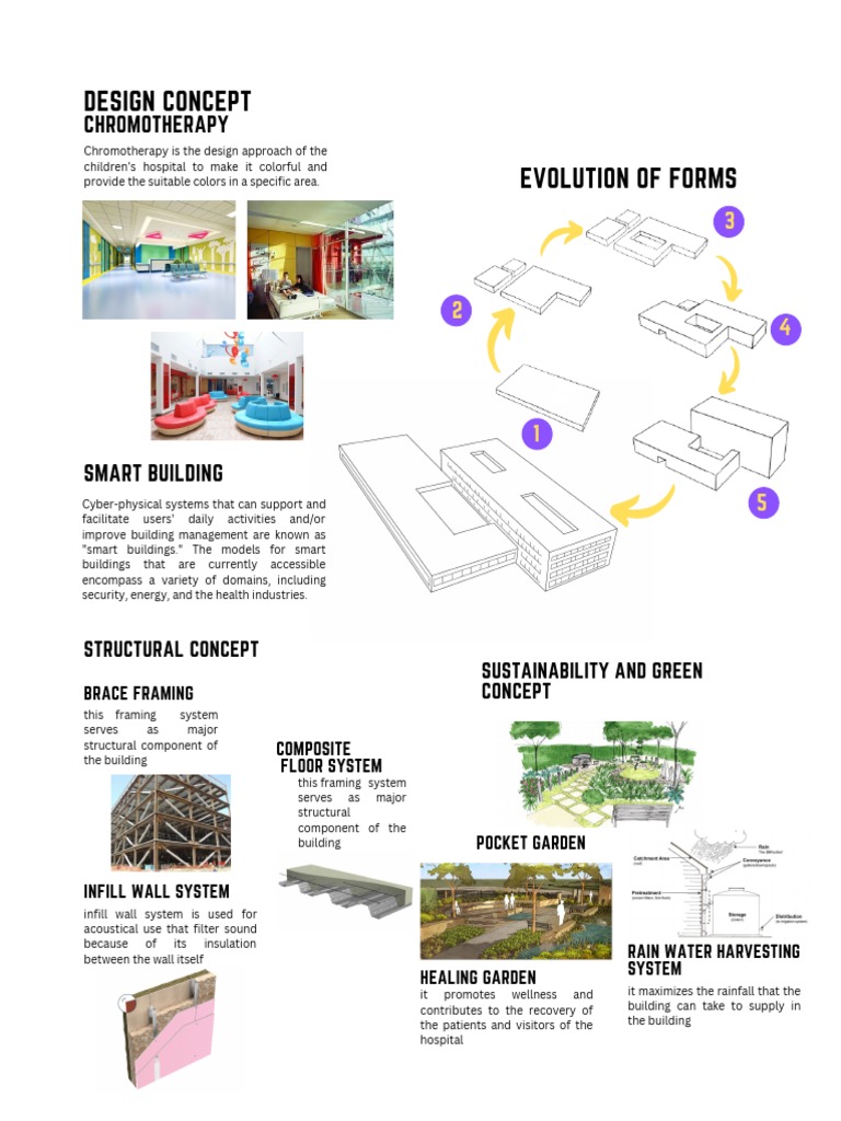 Design Concept Evolution of Forms: Chromotherapy | PDF