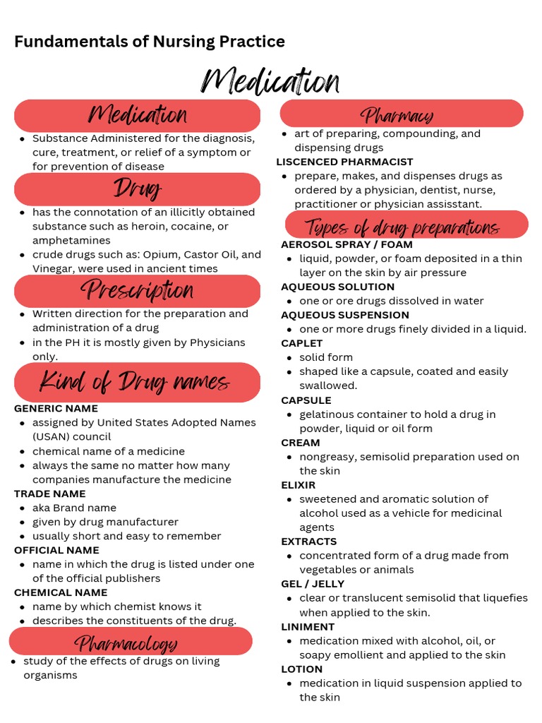 Fundamentals of Nursing Practice: An Overview of Medications ...