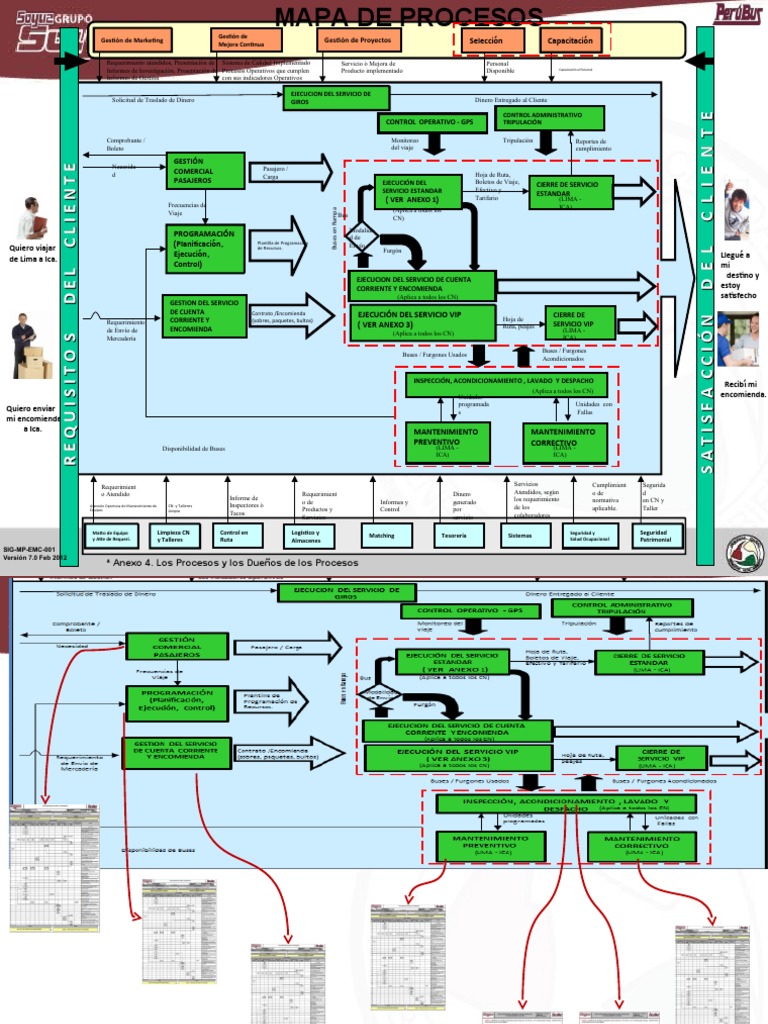Soyuz BPM | PDF | Informática