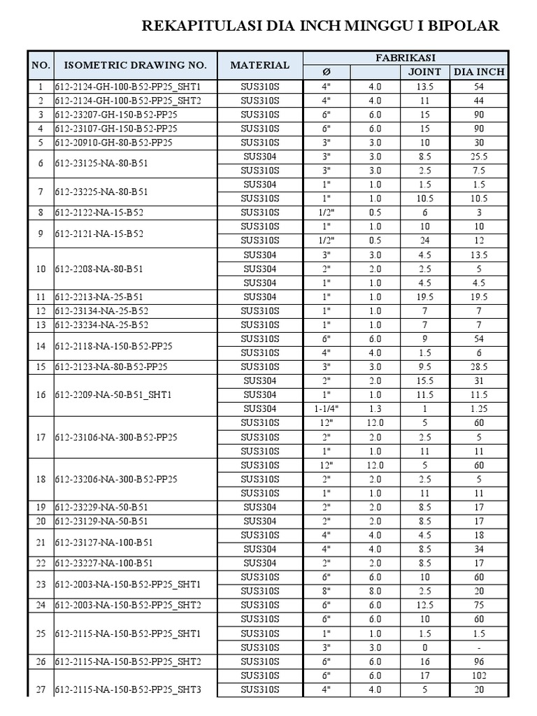 Rekapitulasi Dia Inch Minggu I Bipolar: No. Isometric Drawing No ...